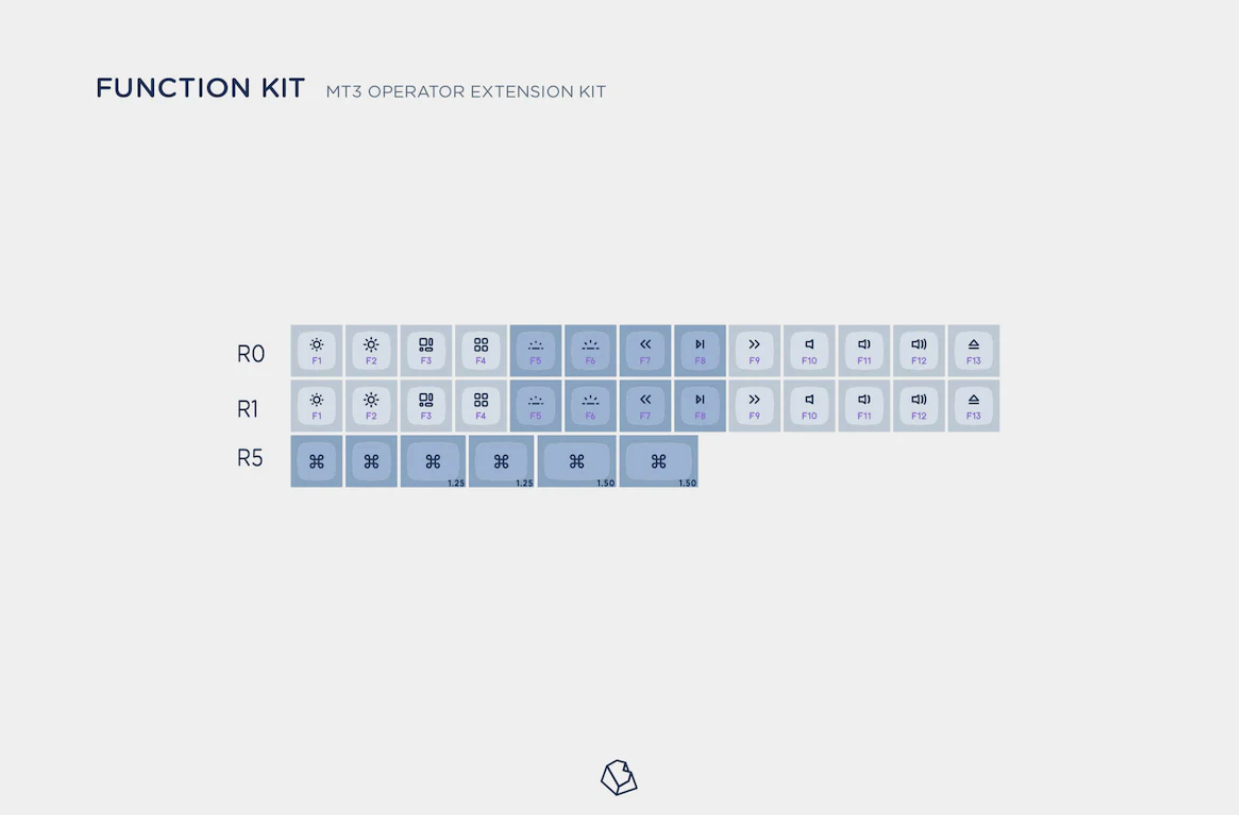 MT3 Operator - zFrontier 装备前线