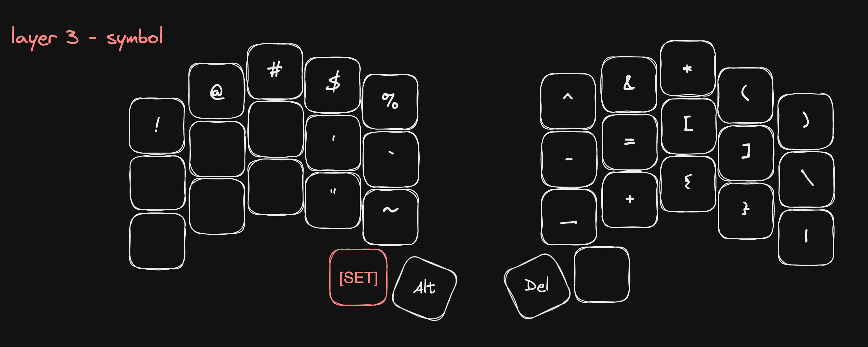 3x5键位分享 - zFrontier 装备前线