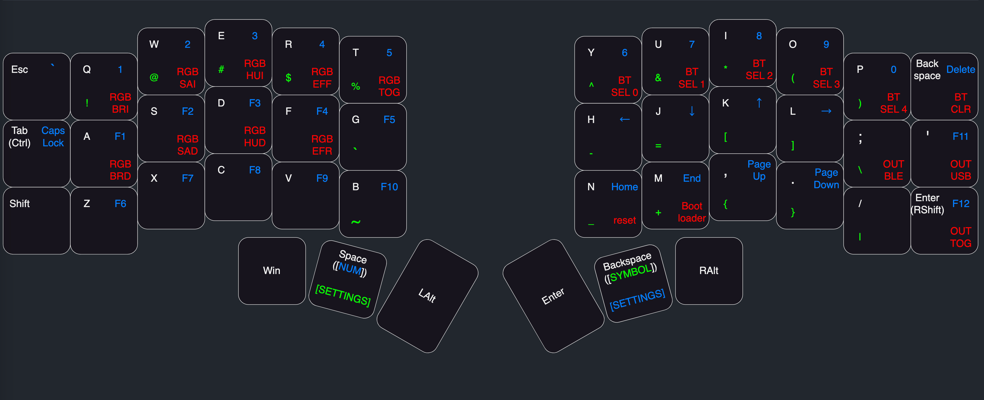 3x5键位分享 - zFrontier 装备前线