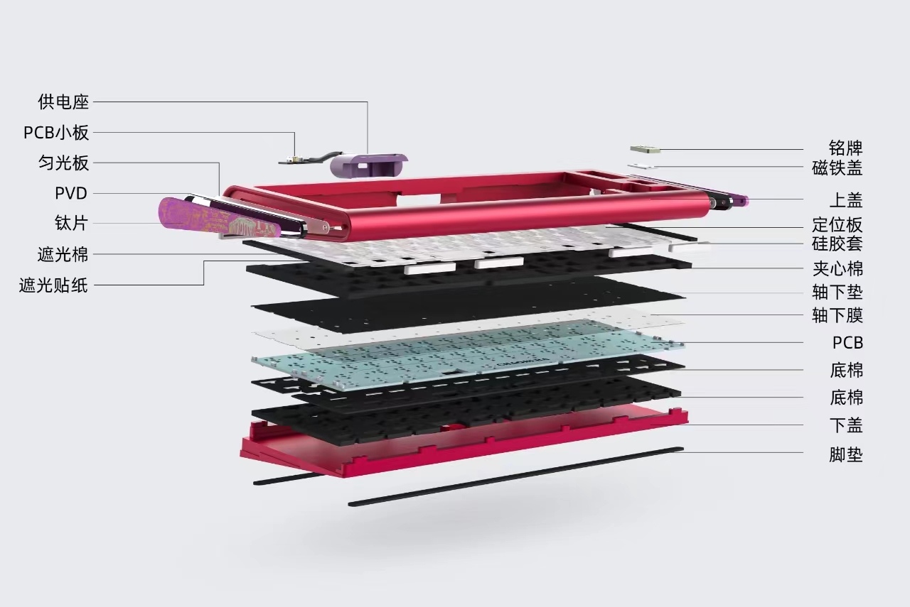 【IC】Cupid-65结构简析 - zFrontier 装备前线