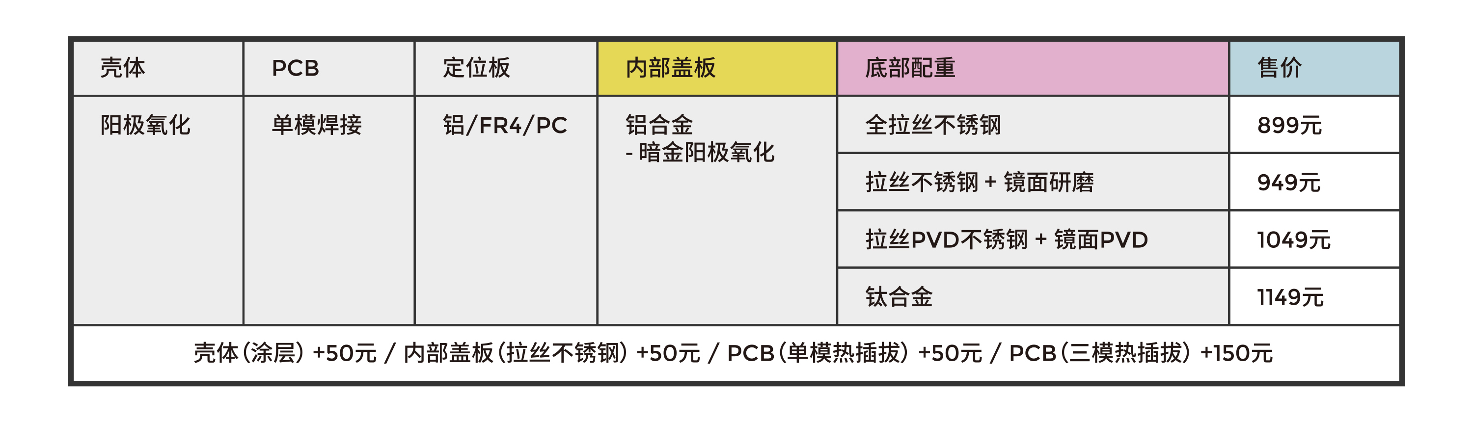 [GB] Cycle8 - TKD - zFrontier 装备前线