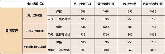 【GB】Neo80 Cu - zFrontier 装备前线